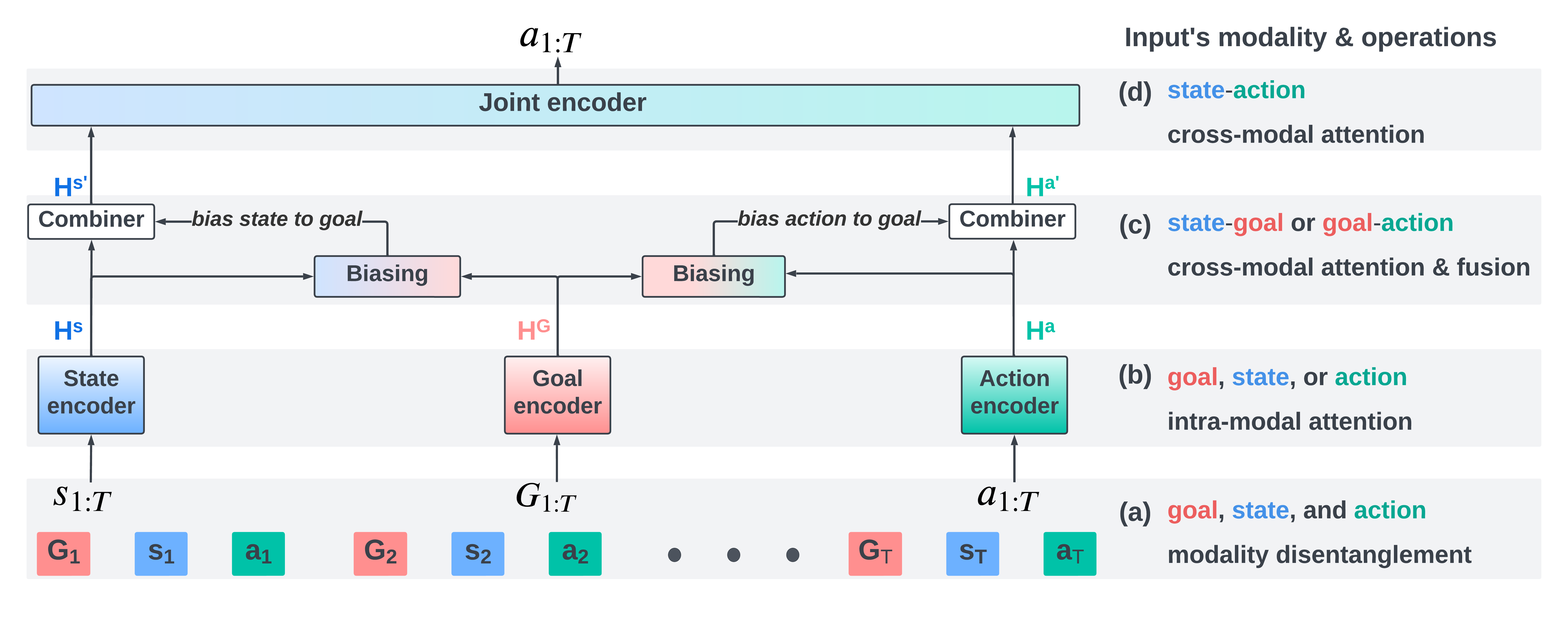 Official Codebase For Decision Transducer This Is The Pytorch Implementation Of The Uai2023